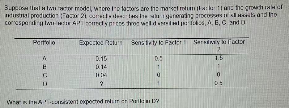Solved Suppose that a two-factor model, where the factors | Chegg.com