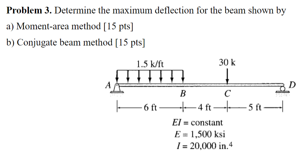 Solved Determine the maximum deflection for the beam shown | Chegg.com