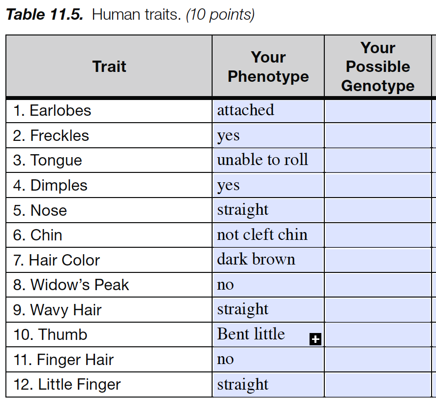 Solved Table 11.5. Human traits. (10 points) Trait Your | Chegg.com
