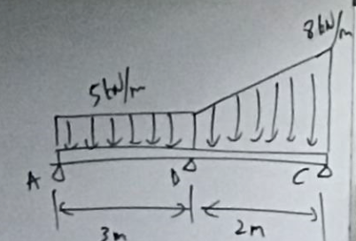 Solved a) Derive the equation of elastic curve using | Chegg.com