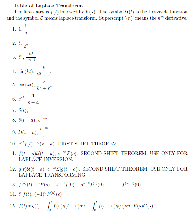 Solved 2. (5 points) Laplace Transform With Table Use the | Chegg.com