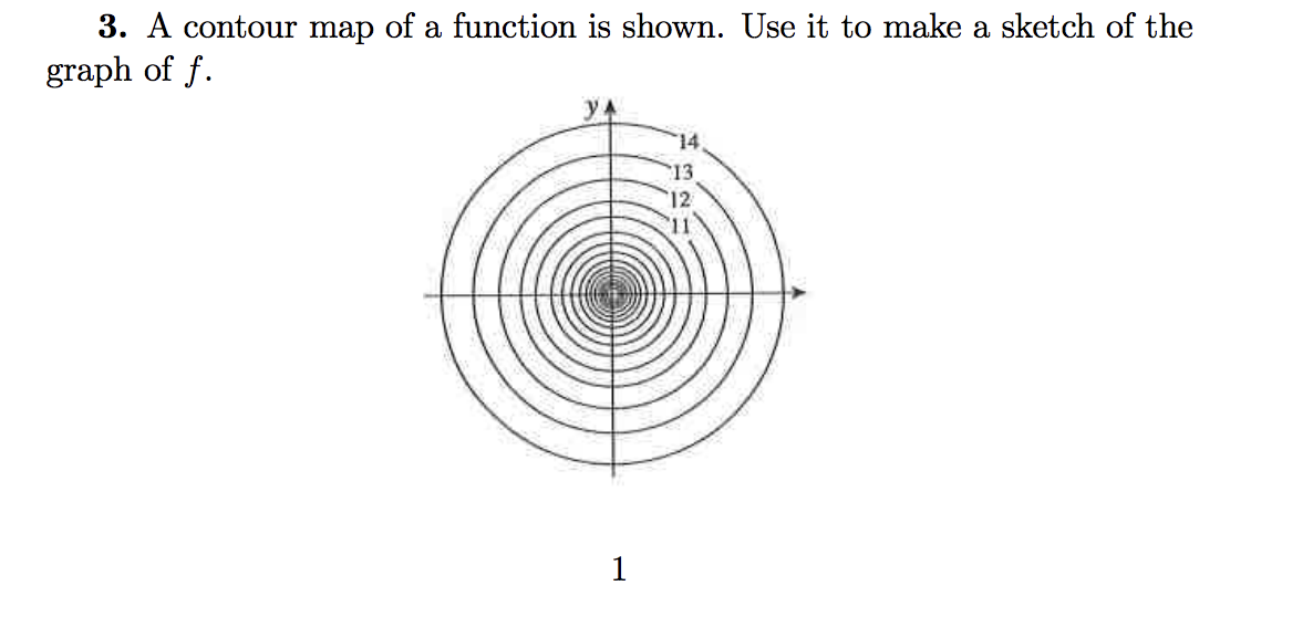 Solved 3. A contour map of a function is shown. Use it to | Chegg.com