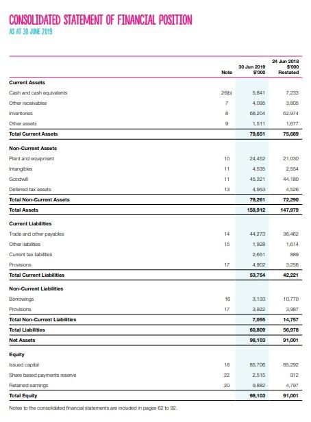 Solved Consolidated statement of financial position as at 27 | Chegg.com