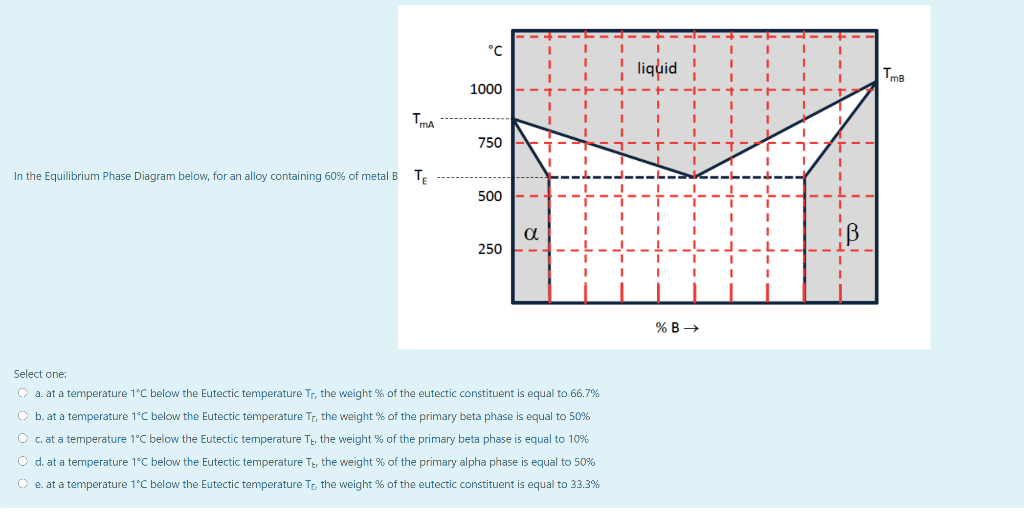 Solved liquid TmB 1000 TMA 750 In the Equilibrium Phase | Chegg.com