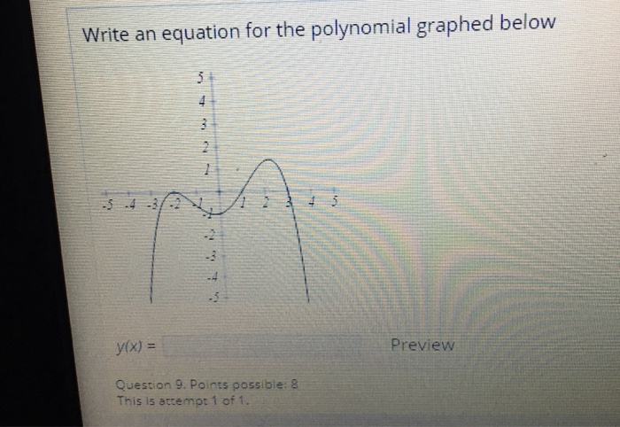 Solved Write an equation for the polynomial graphed below | Chegg.com