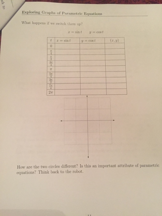 Solved Exploring Graphs of Parametric Equations What happens | Chegg.com