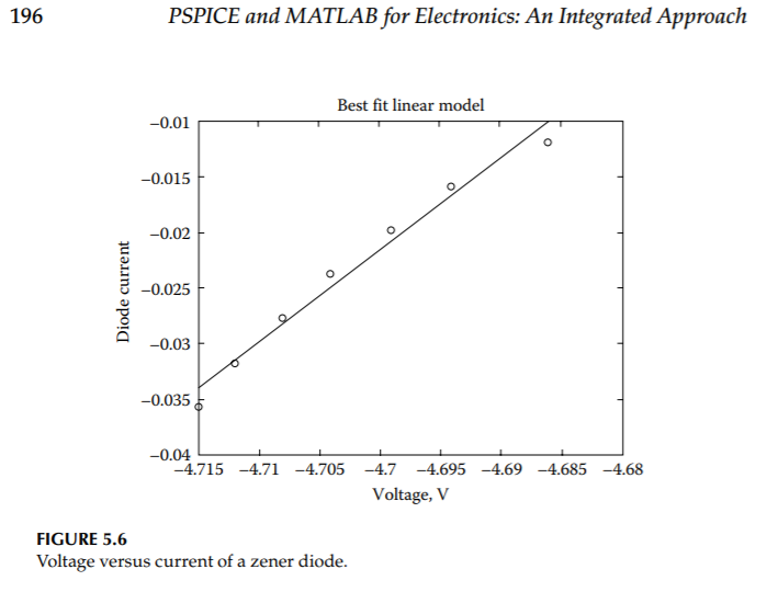 Solved Exercise 7-3 Circuit analysis using MATLAB Study | Chegg.com