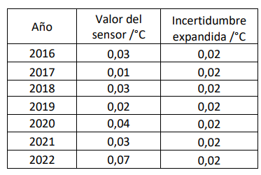As part of the control process of a temperature | Chegg.com