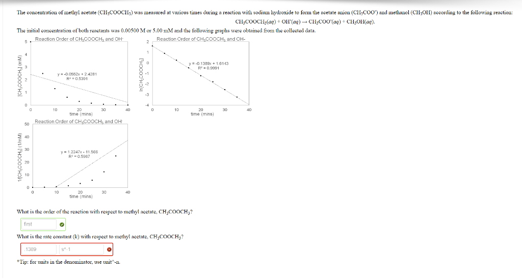 Solved The concentration of methyl acetate (CHCOOCH3) was | Chegg.com