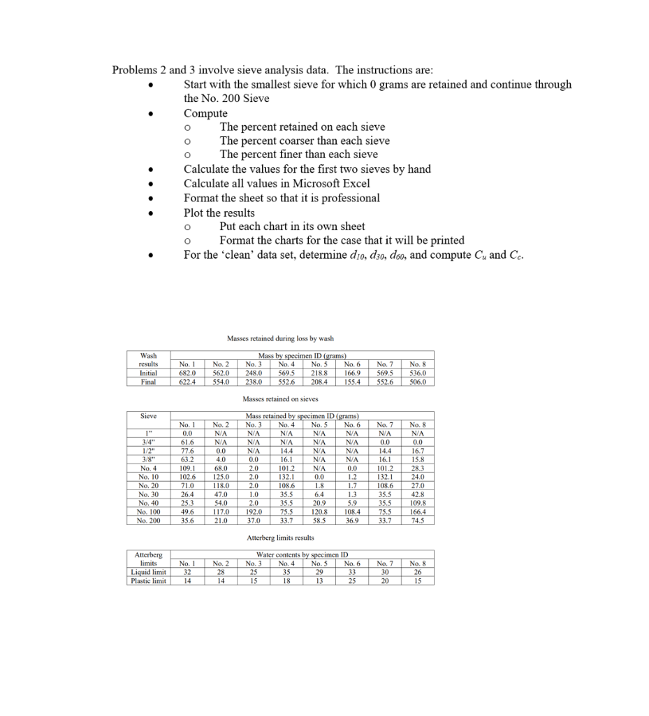 Solved Problems 2 and 3 involve sieve analysis data. The | Chegg.com