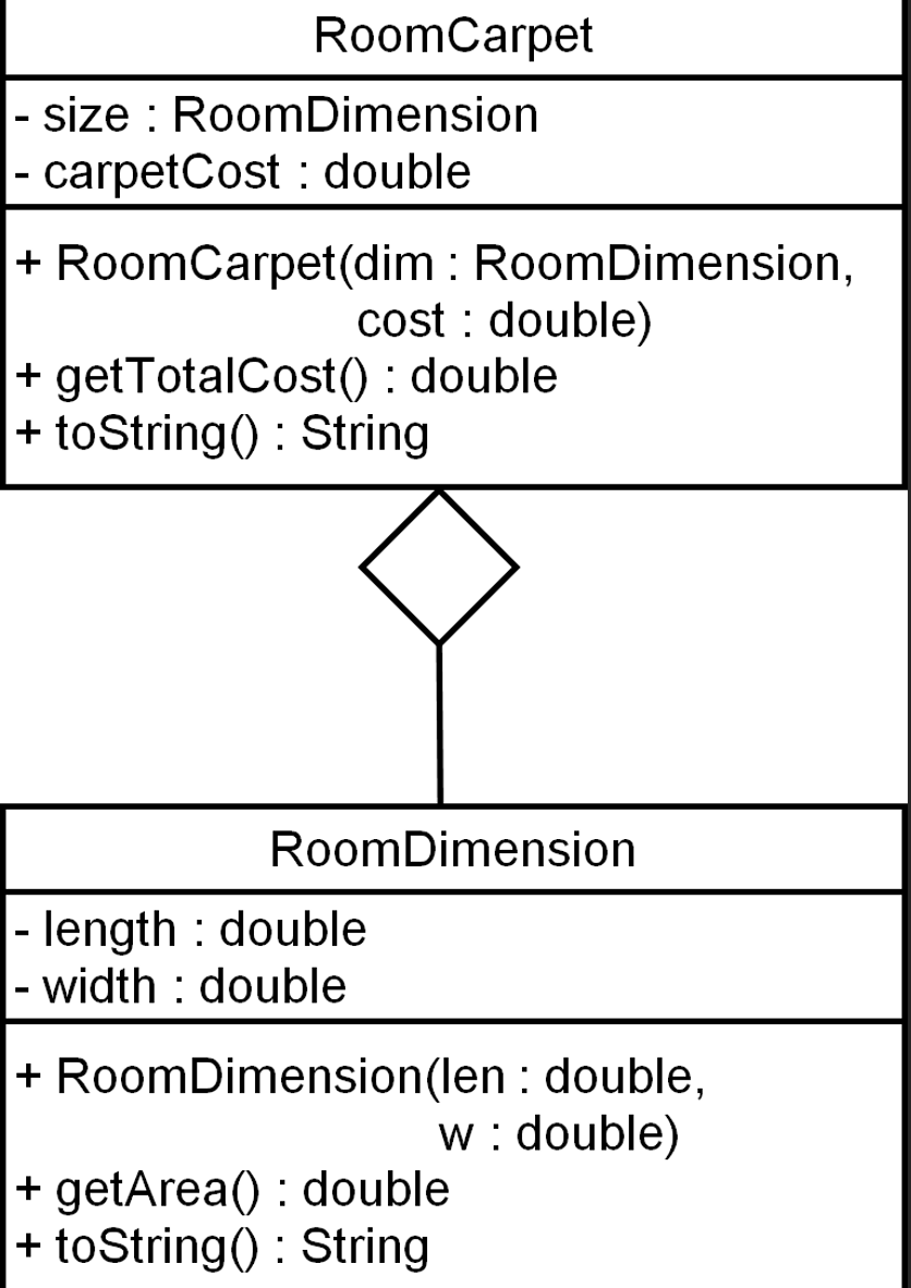 Solved Carpet Calculator The Westfield Carpet Company has | Chegg.com