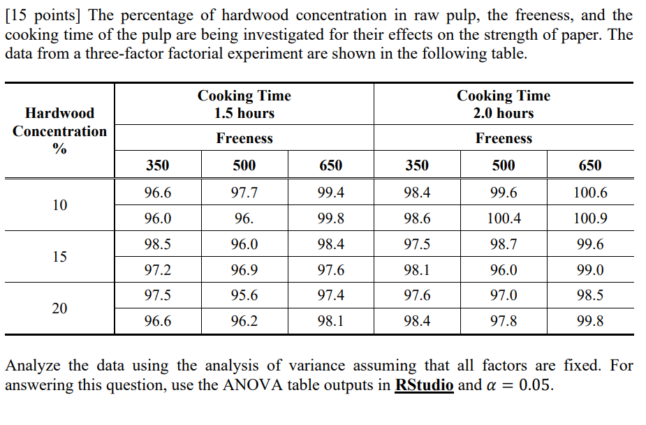 Solved [15 points] The percentage of hardwood concentration | Chegg.com