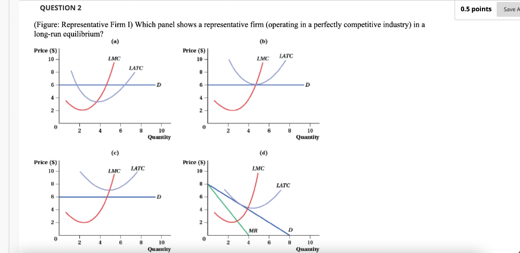 Solved QUESTION 2 (Figure: Representative Firm I) Which | Chegg.com