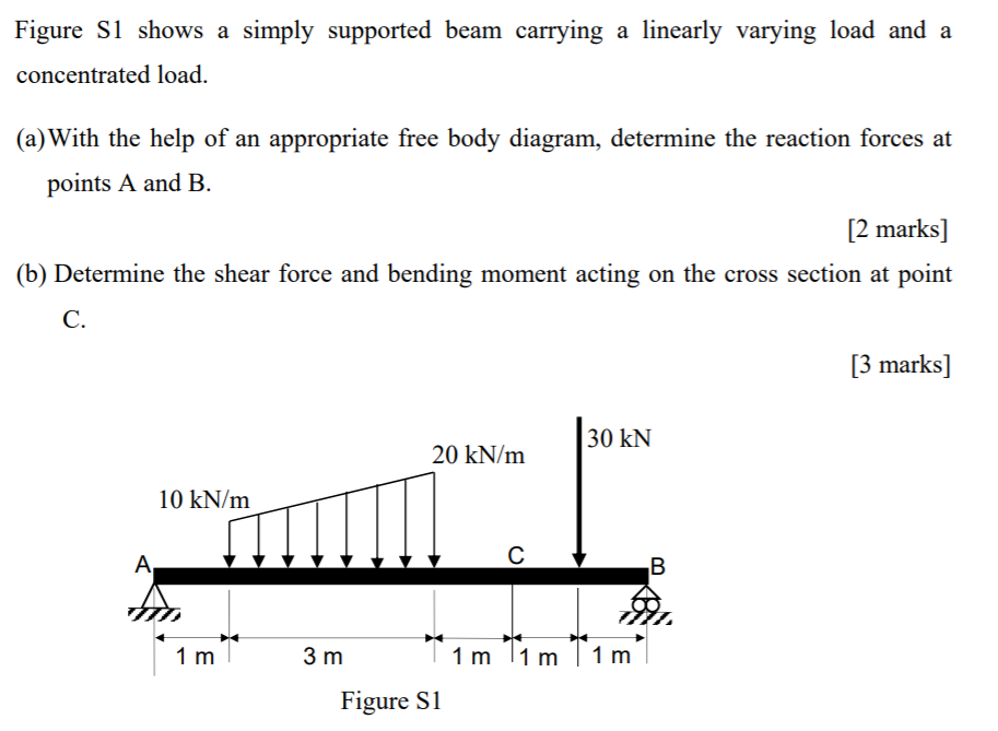 Solved Figure Si shows a simply supported beam carrying a | Chegg.com