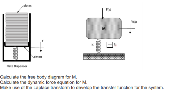 Solved The figure shows a plate dispensing system for a | Chegg.com