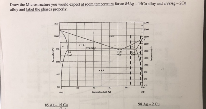Solved Draw the Microstructure you would expect at room | Chegg.com