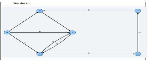 Solved Draw the graph representing the following Matrix a | Chegg.com