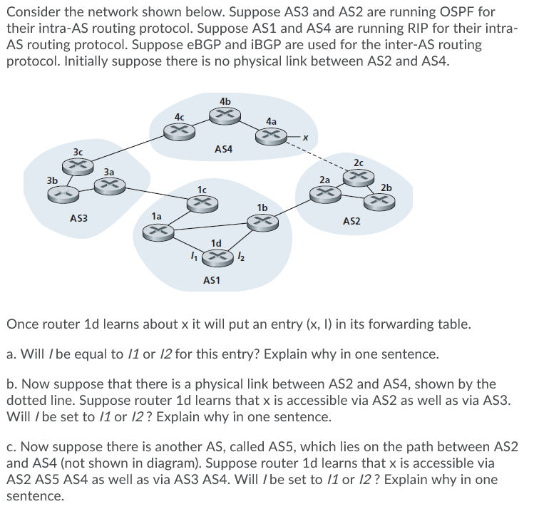 Consider the network shown below. Suppose AS3 and AS2 | Chegg.com
