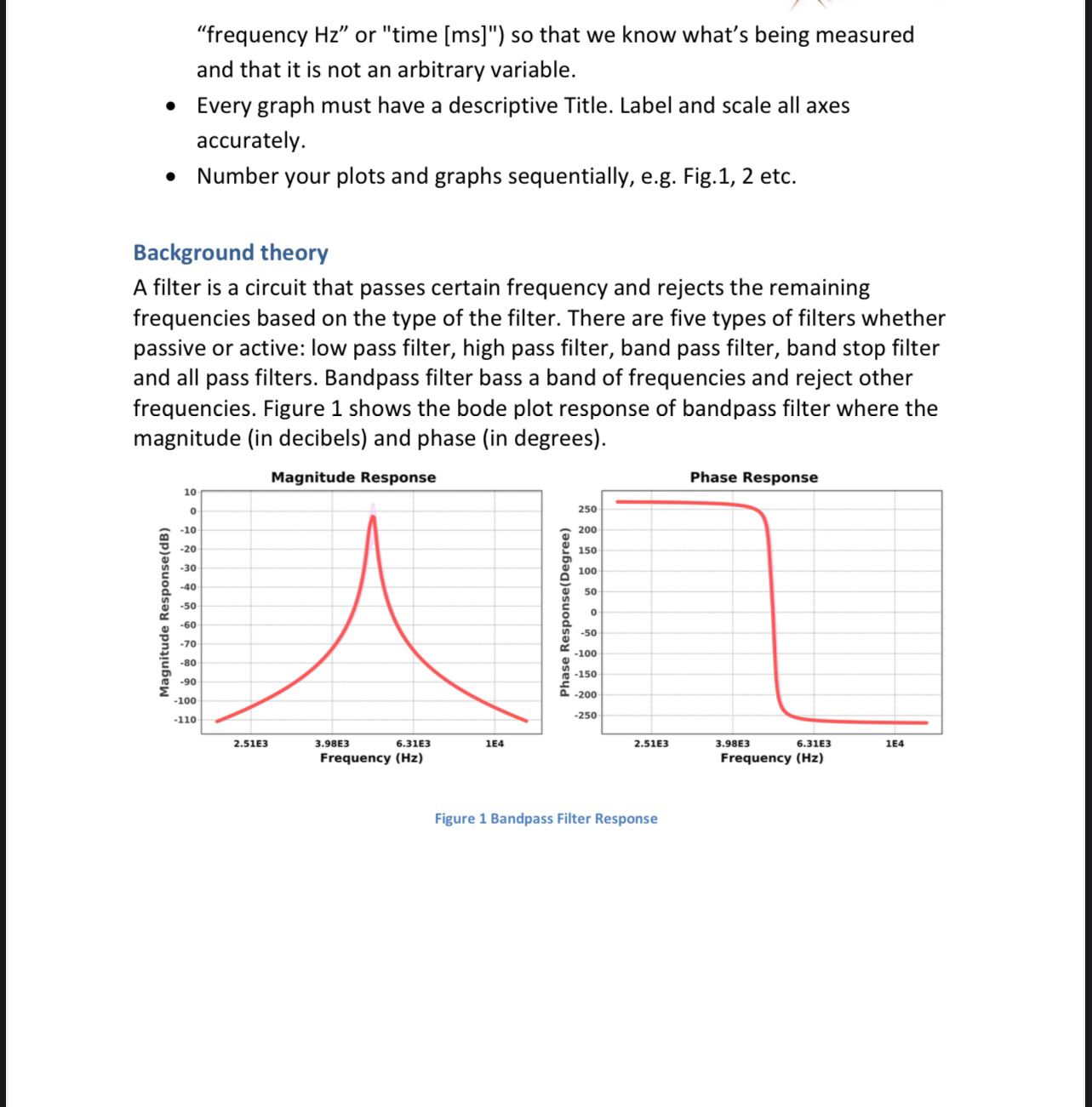 "frequency Hz " ﻿or "time [ms]") ﻿so that we know | Chegg.com