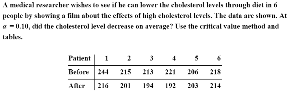 Solved A medical researcher wishes to see if he can lower | Chegg.com