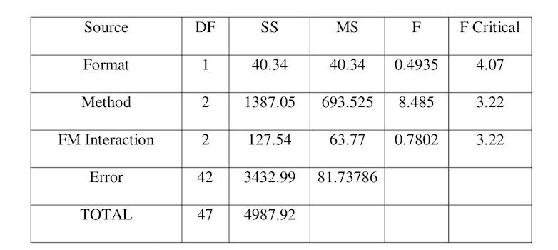 Solved \begin{tabular}{|c|c|c|c|c|c|} \hline Source & DF & | Chegg.com