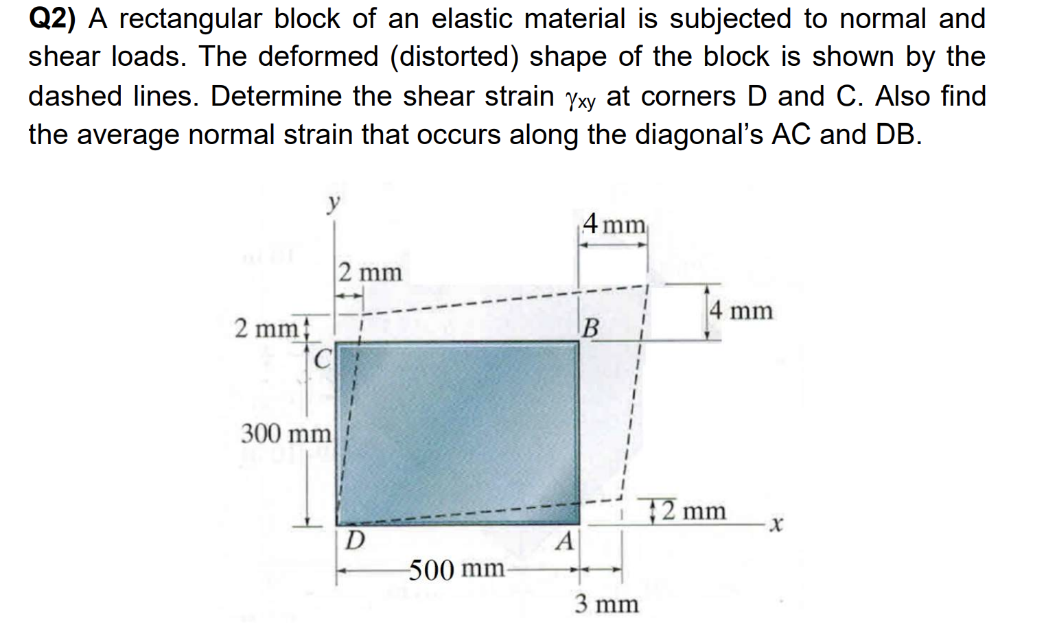 Solved Q2) A rectangular block of an elastic material is | Chegg.com
