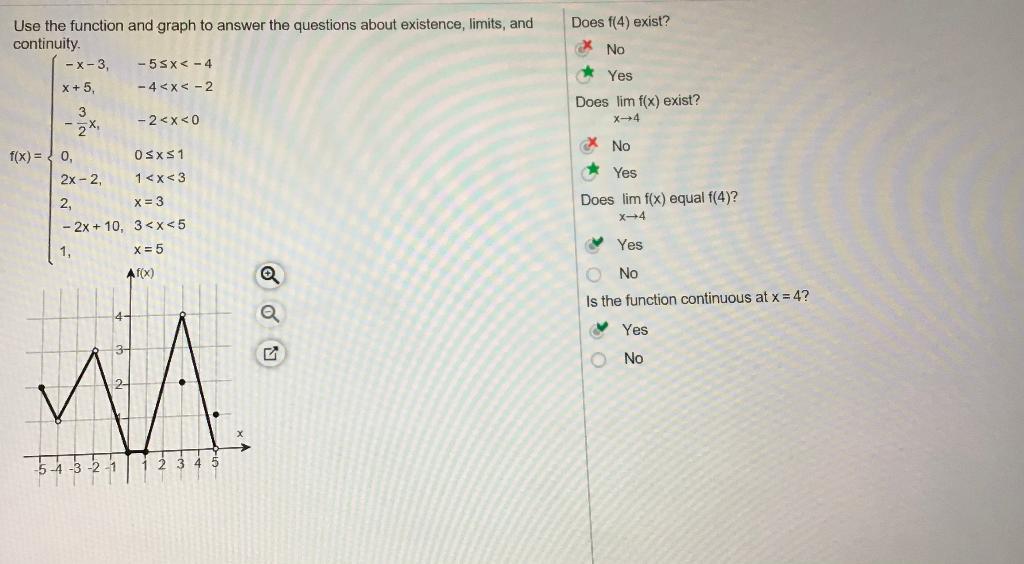 Solved Use the function and graph to answer the questions | Chegg.com
