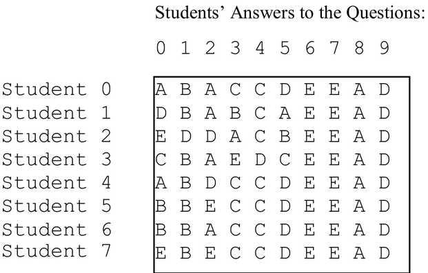 Solved Exercise 3. (Problem: Grading Multiple-Choice Test) | Chegg.com