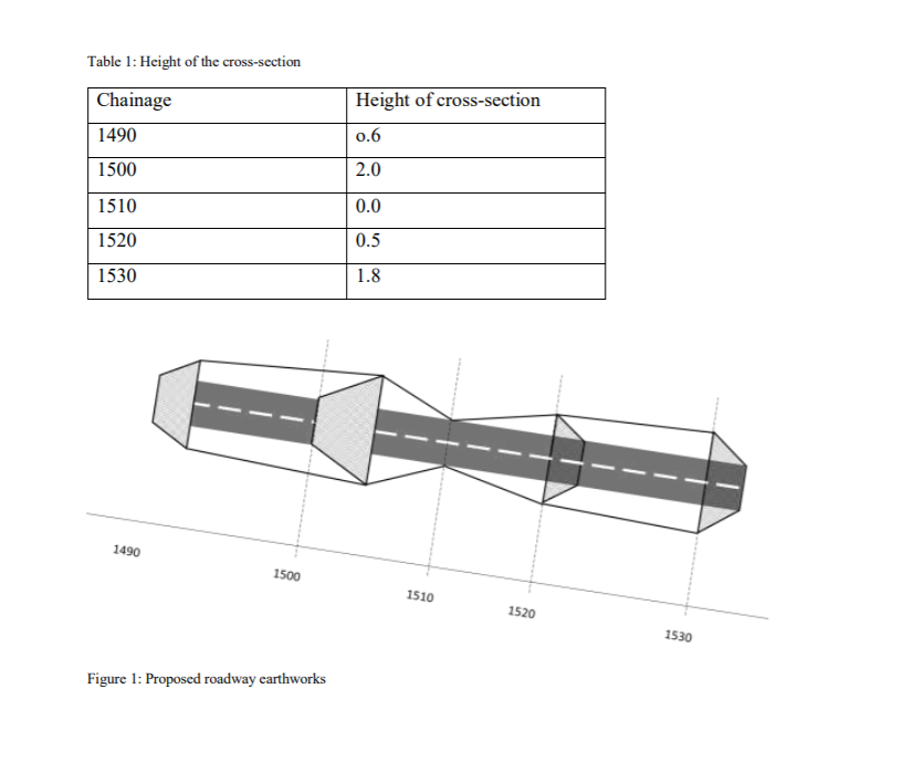 Solved Figure 1 shows the earthworks for a proposed two-lane | Chegg.com