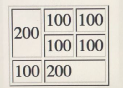 Solved 100 100 200 100 100 100 200 | Chegg.com