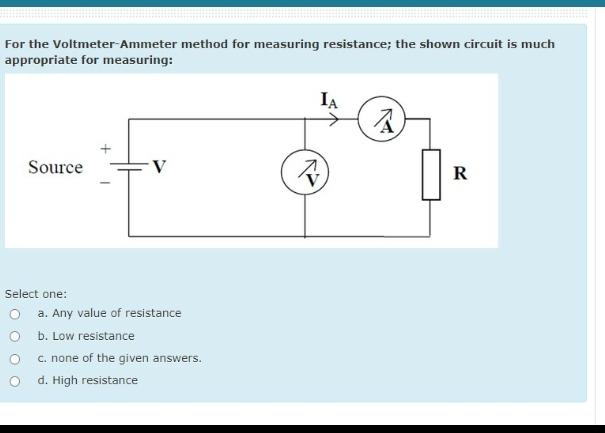 Solved For the Voltmeter-Ammeter method for measuring | Chegg.com