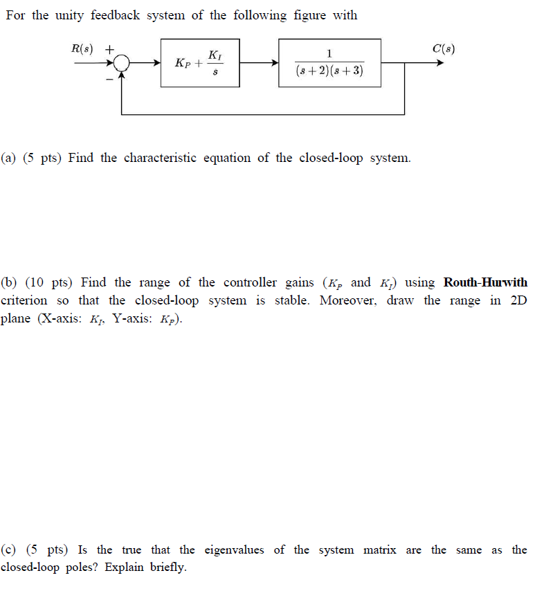 Solved For the unity feedback system of the following figure | Chegg.com