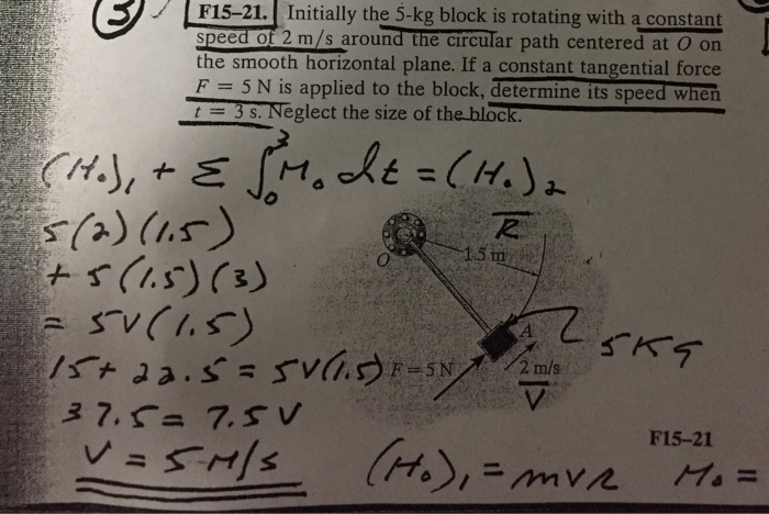 Solved F15-21. Initially the 5-kg block is rotating with a | Chegg.com