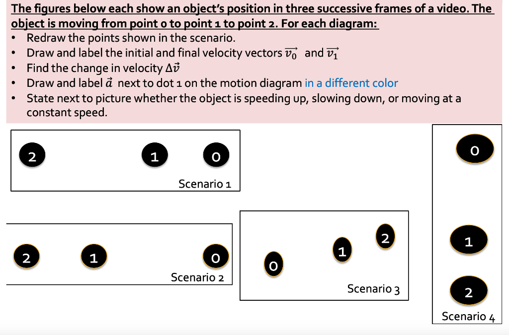 Solved The figures below each show an object's position in | Chegg.com