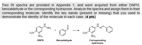 Solved Two IR spectra are provided in Appendix 1, and were | Chegg.com