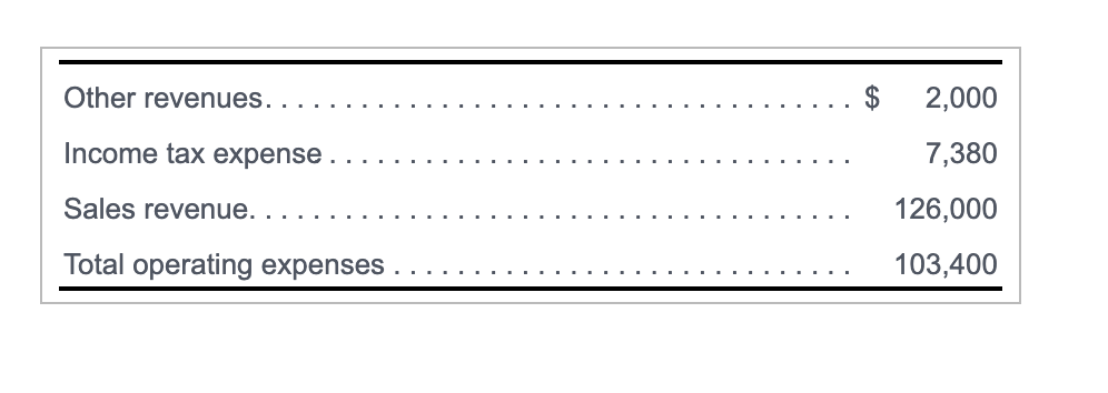 Solved Try again. One or more of the income statement labels | Chegg.com