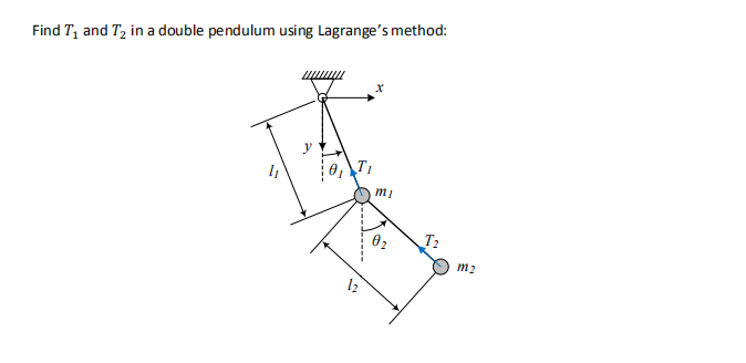 Find T1 and T2 in a double pendulum using Lagrange's | Chegg.com
