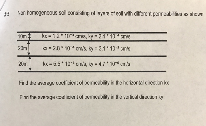 Solved 45 Non homogeneous soil consisting of layers of soil | Chegg.com