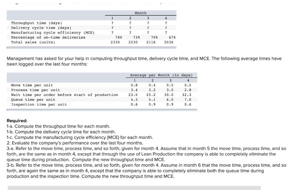 Solved 1 4 ? ? ? Throughput time (days) Delivery cycle time | Chegg.com
