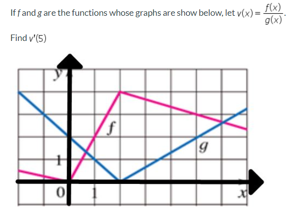 Solved Iff and g are the functions whose graphs are show | Chegg.com