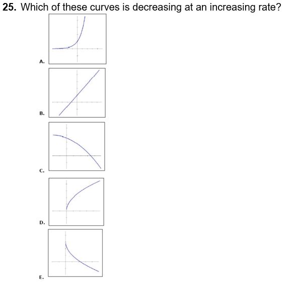 Solved 25. Which of these curves is decreasing at an | Chegg.com