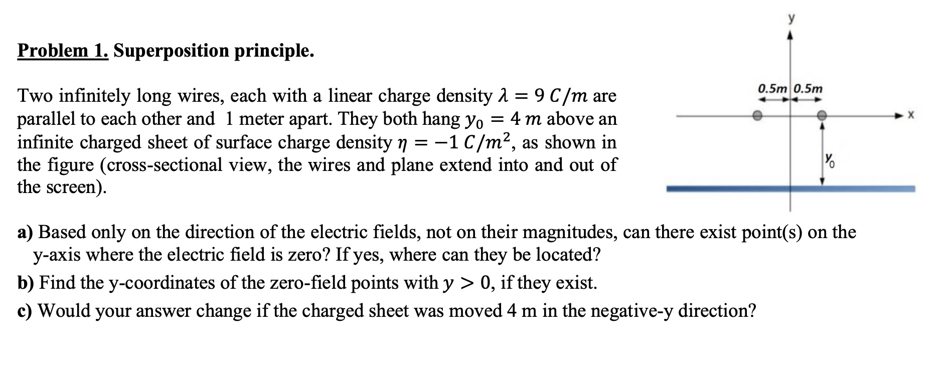 Solved Problem 1. Superposition principle. Two infinitely | Chegg.com