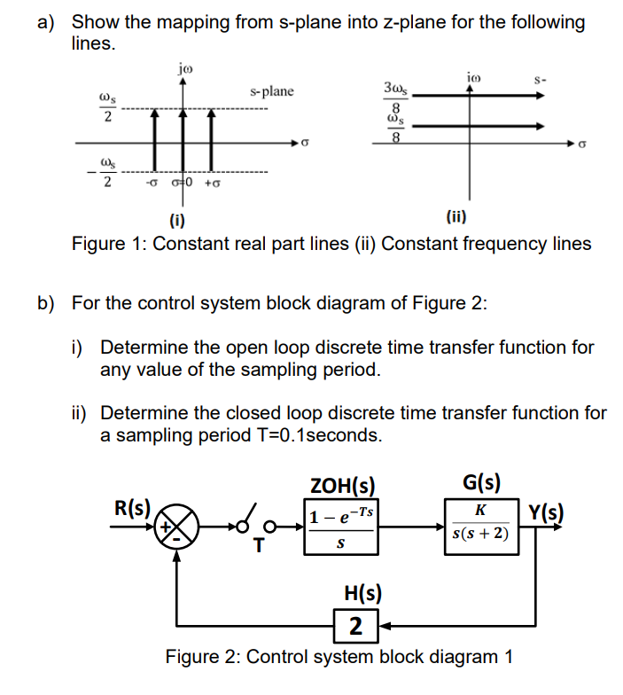 Solved a) Show the mapping from s-plane into Z-plane for the | Chegg.com