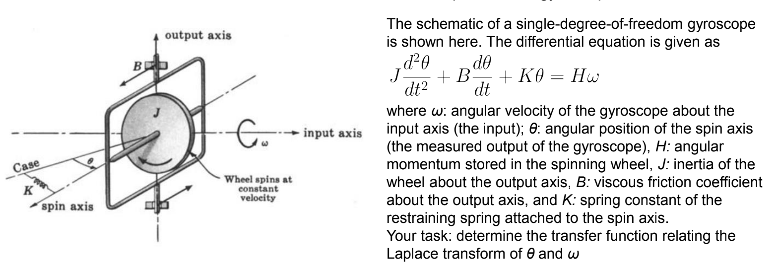 Solved output axis BED ,de +B = Go --- input axis The | Chegg.com