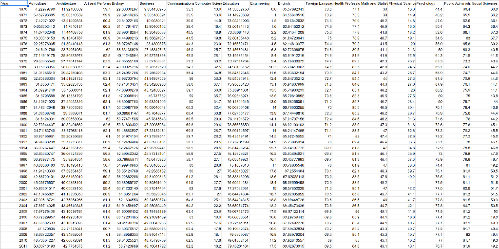 Solved 2 Import medals . cisv. Use the country name | Chegg.com