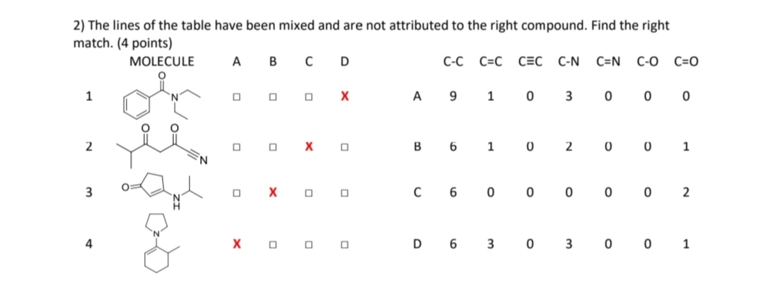 Solved The lines of the table have been mixed and are not | Chegg.com