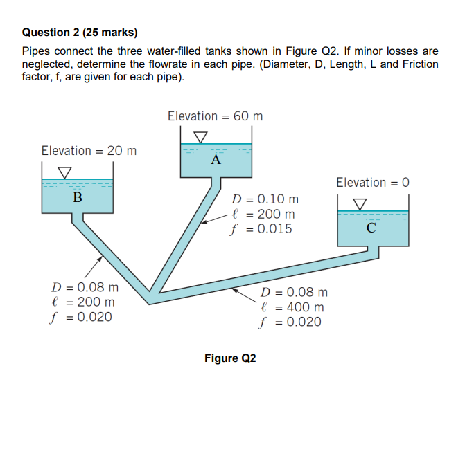 Solved Question 2 (25 marks) Pipes connect the three | Chegg.com