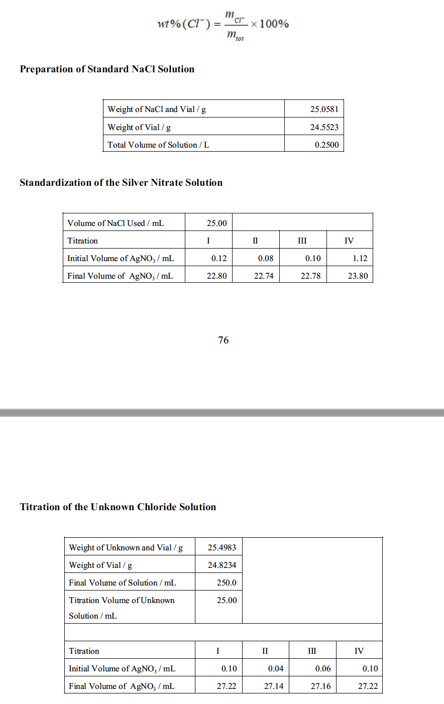 Solved Titration with silver nitrate is a classic method of | Chegg.com