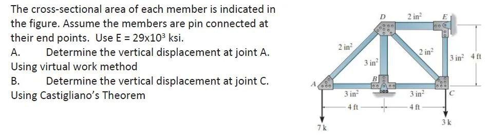 Solved The cross-sectional area of each member is indicated | Chegg.com