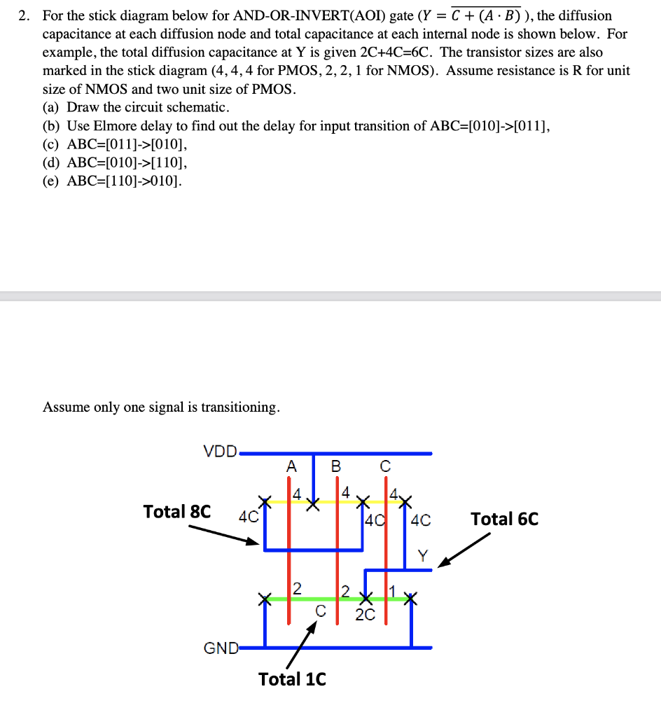 2. For the stick diagram below for AND-OR-INVERT(AOI) | Chegg.com